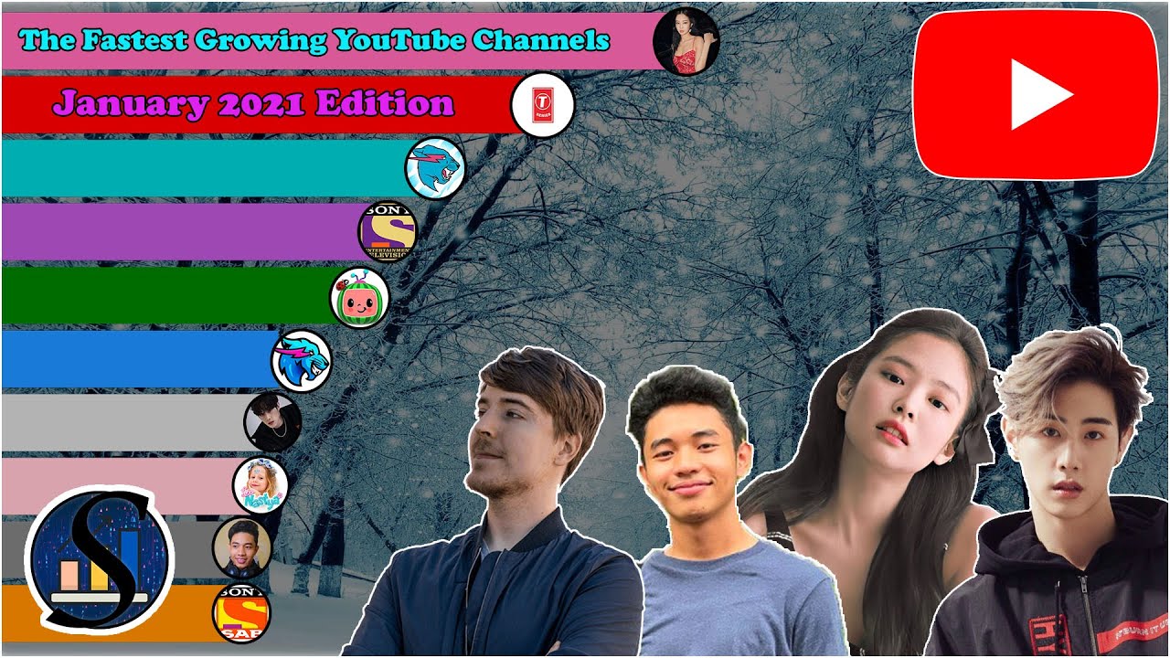 The Fastest Growing Channels in January 2021 (Subscriber Report) - YouTube