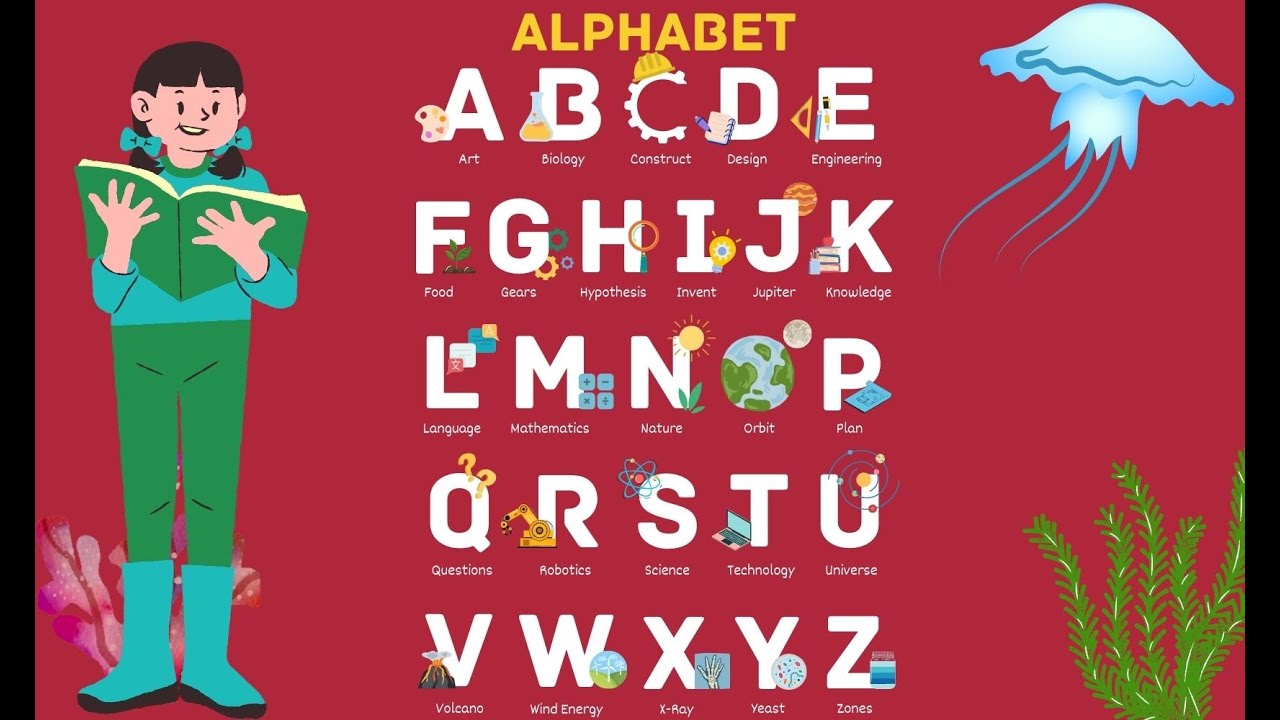Alphabets for kids|ABCD|Learn abcd in US accent|ABC letters sound|Learn ...