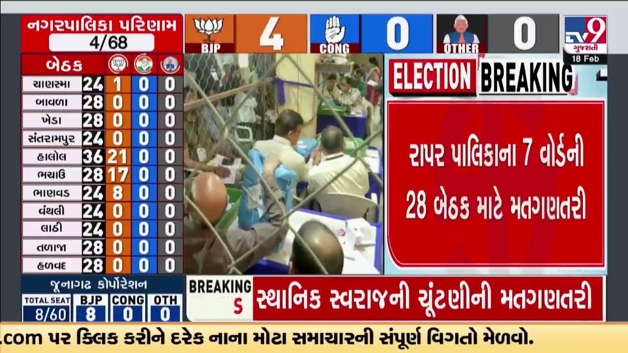 Gujarat Local Body Elections 2025 Vote counting to begin soon | Gujarat ...