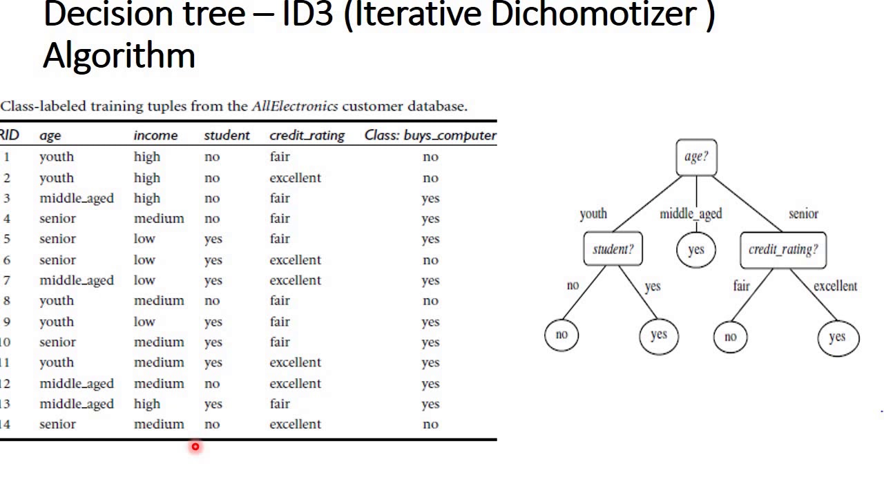 Lecture 15- Classification Info Gain - YouTube