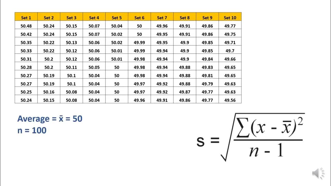 English - How to calculate Process Performance (Pp) - YouTube