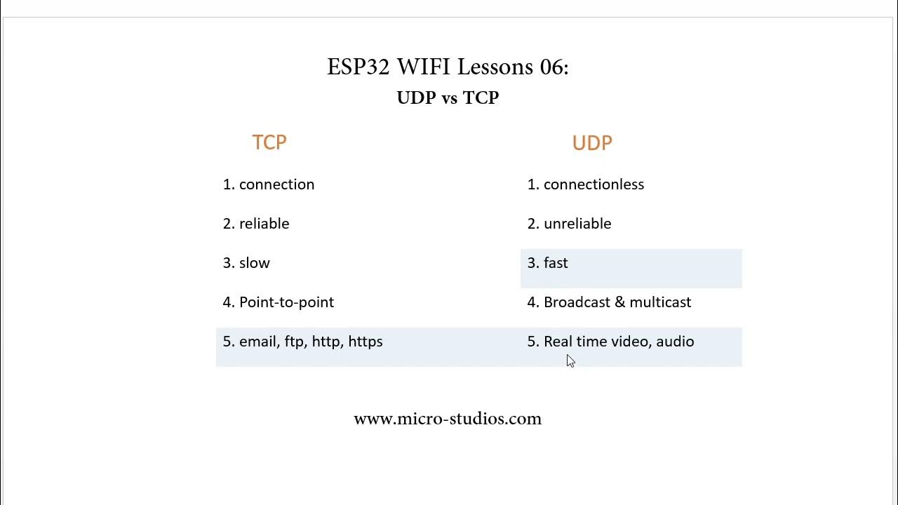 ESP32 WIFI Lesson 06: UDP vs TCP - YouTube