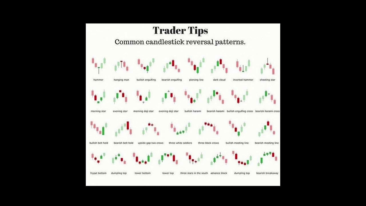 What is your Trading Style. - YouTube