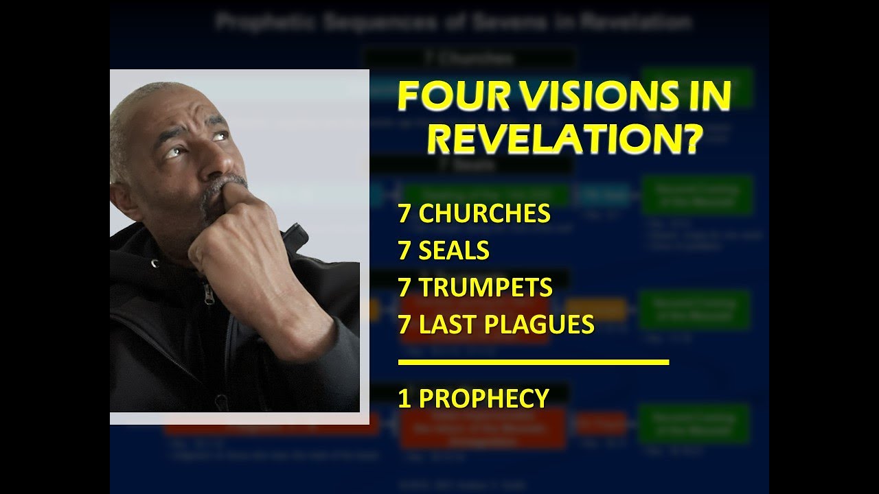 How to Understand the Four Visions in the Book of Revelation - YouTube