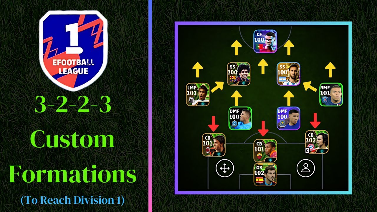 3-2-2-3 Custom Formation in Pes | Top Pes Formation | eFootball ...