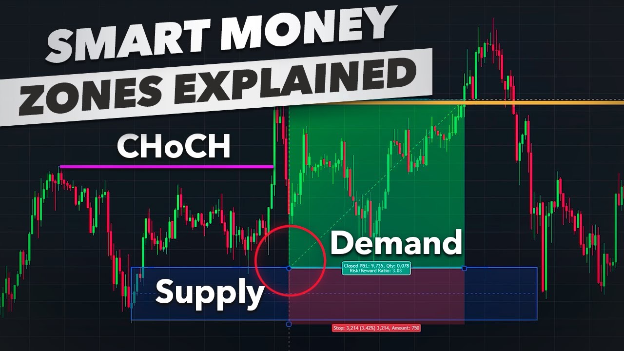 How to Trade Like SMART MONEY TRADER? Best Strategy to Learn - YouTube