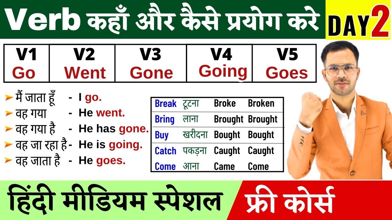 English verbs and their Type All Types of Verbs in English Grammar ...
