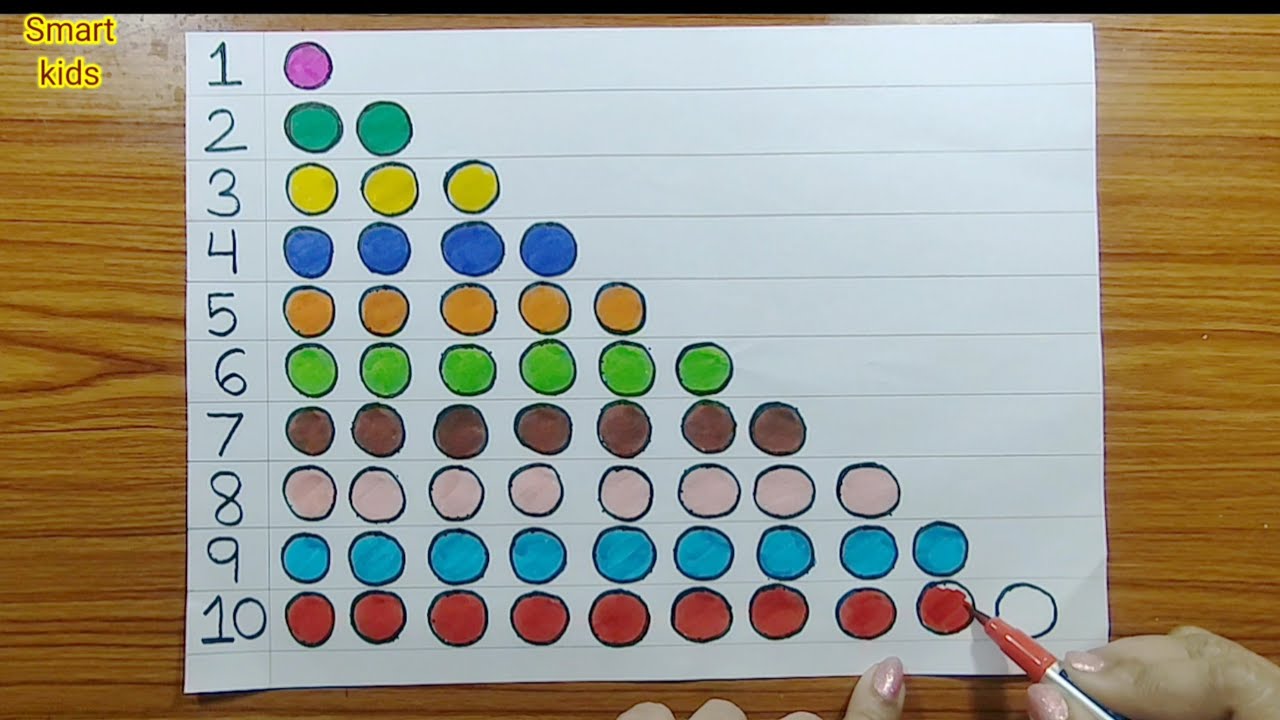 Learning numbers| 1,2,3 numbers| Forward counting 1 to 10| one,two ...