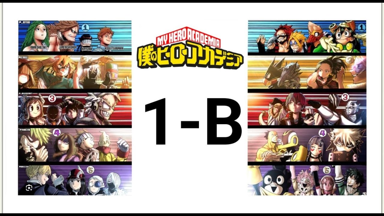 TIER MAKER Ranking [My Hero Academia Class 1B] Tier List MHA - YouTube