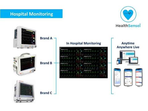Health Sensei ICU Remote Monitoring Platform - YouTube