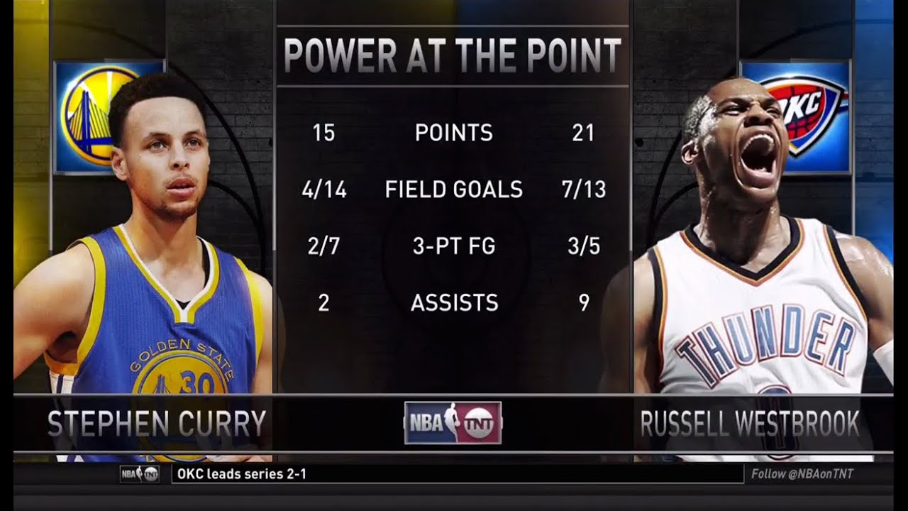 [Playoffs Ep. 24/15-16] Inside The NBA (on TNT) Halftime Report ...