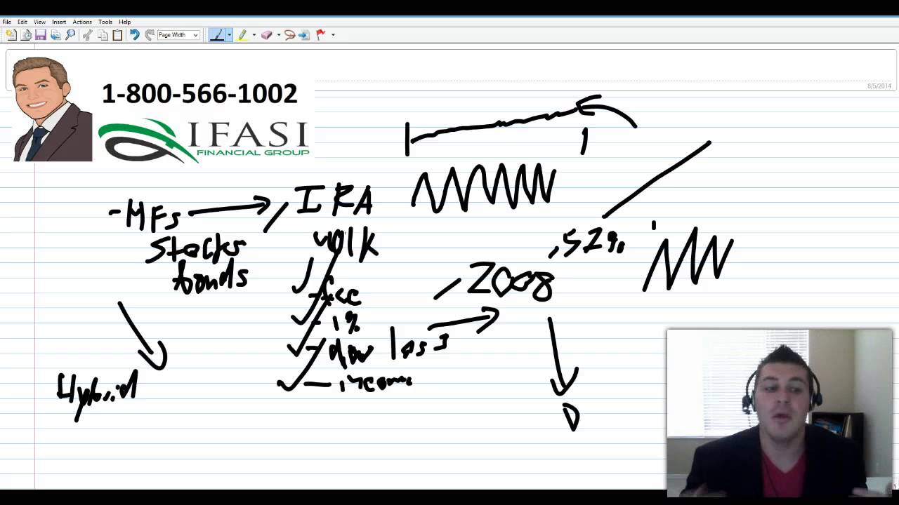 What is a Hybrid Annuity - Pros and Cons of Hybrid Annuities - YouTube