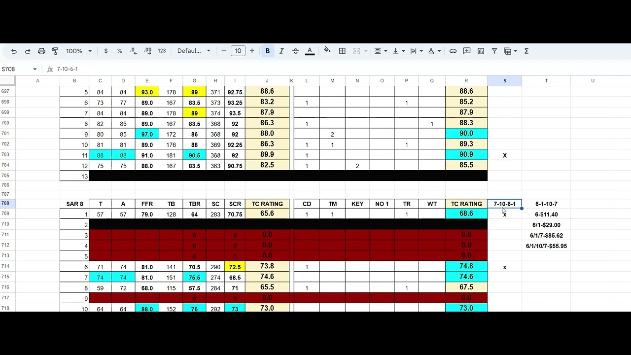 Thorough-Capping Saratoga Recap 7/30 - YouTube