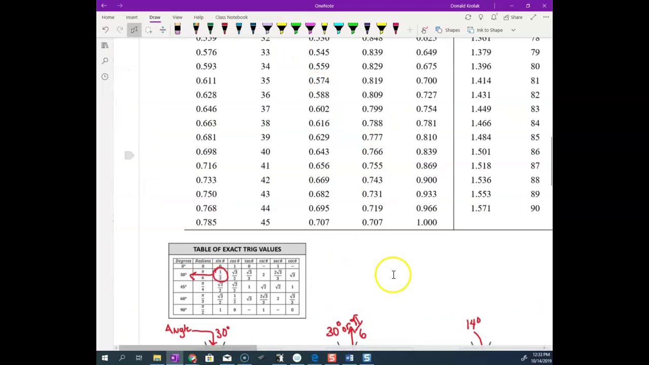 2019-2020 Trig 7.3C Using Old School Trig Table to approx tr - YouTube