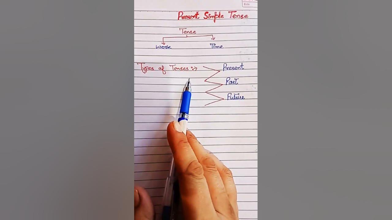 Learn English Tenses : Present Indefinite/Simple Tense @FaikaIbraheem # ...