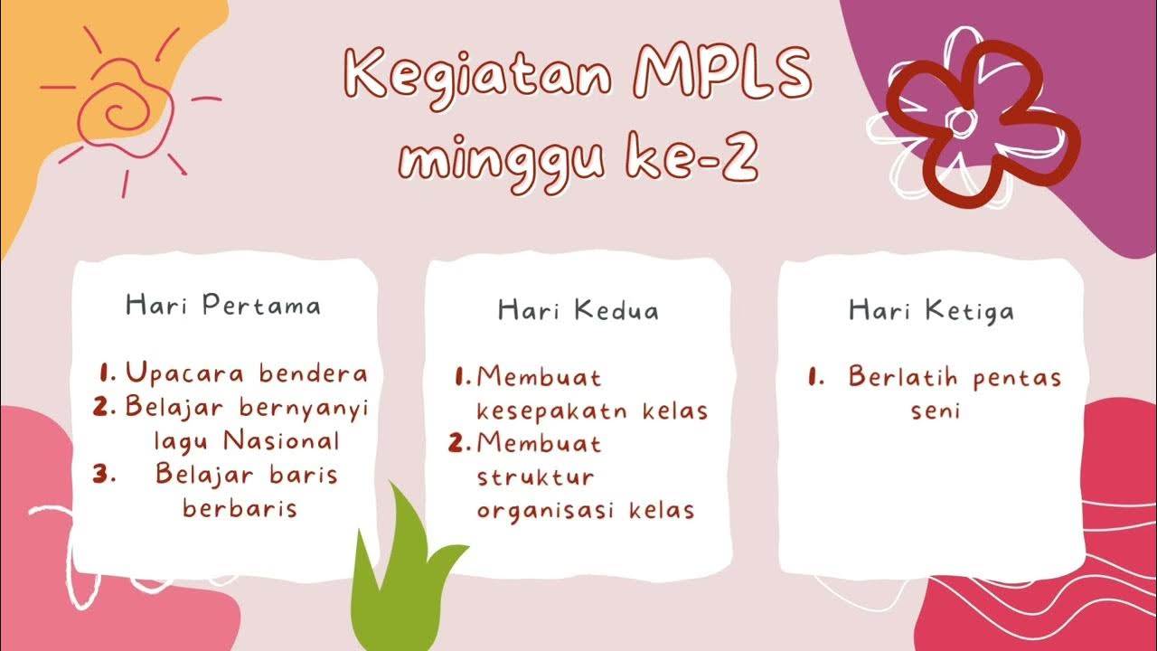 Contoh MPLS kelas 1 SD tahun pelajaran 2023-2024. - YouTube