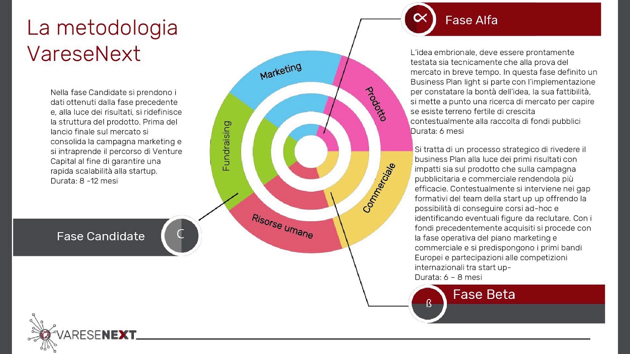 Brochure narrativa per le start up - VareseNext - YouTube