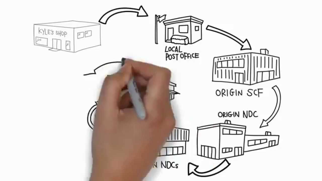 The Mail Group's Innovative Commingle Processes - YouTube