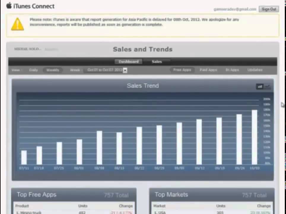 How To Create An Iphone Or Ipad Apps And Games Succeed In App Store ...
