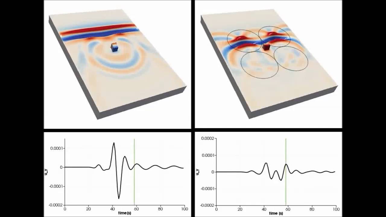 Transformation seismology: composite soil lenses for steering surface ...