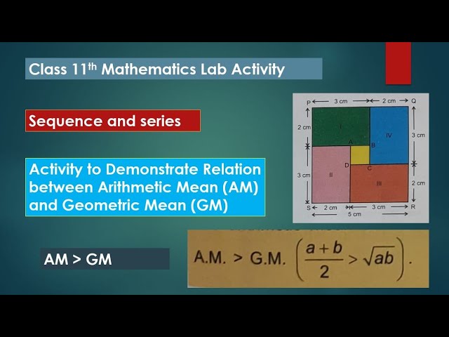 Sequence And Series Activities Graphing Sequences And Series