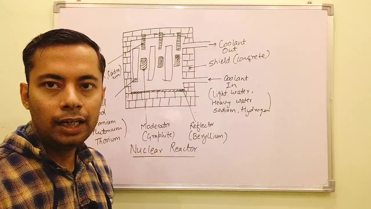 Nuclear Reactor In Hindi Nuclear Reactor Reactor nuclear-reactor-in-hindi-nuclear-reactor-reactor