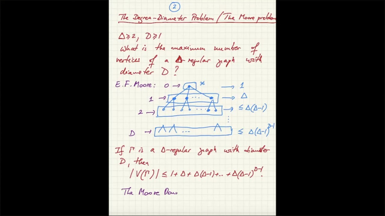 32 Combinatorics Intro: The degree-diameter problem, Moore bound, Hoffman-Singleton theorem ...