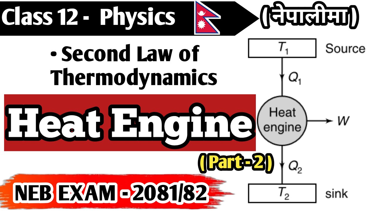 Heat Engine || Types || Efficiency || Second Law of Thermodynamics ...