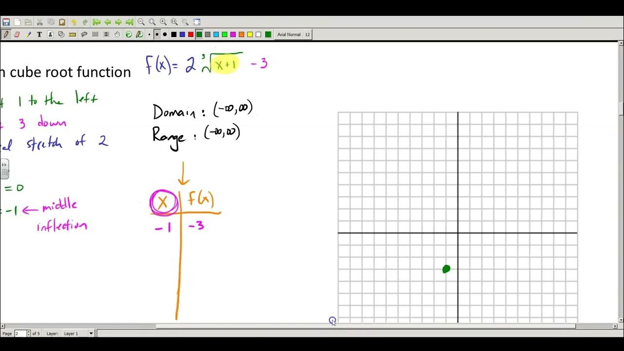 Algebra 2 - Graphing Cube Root Function - YouTube