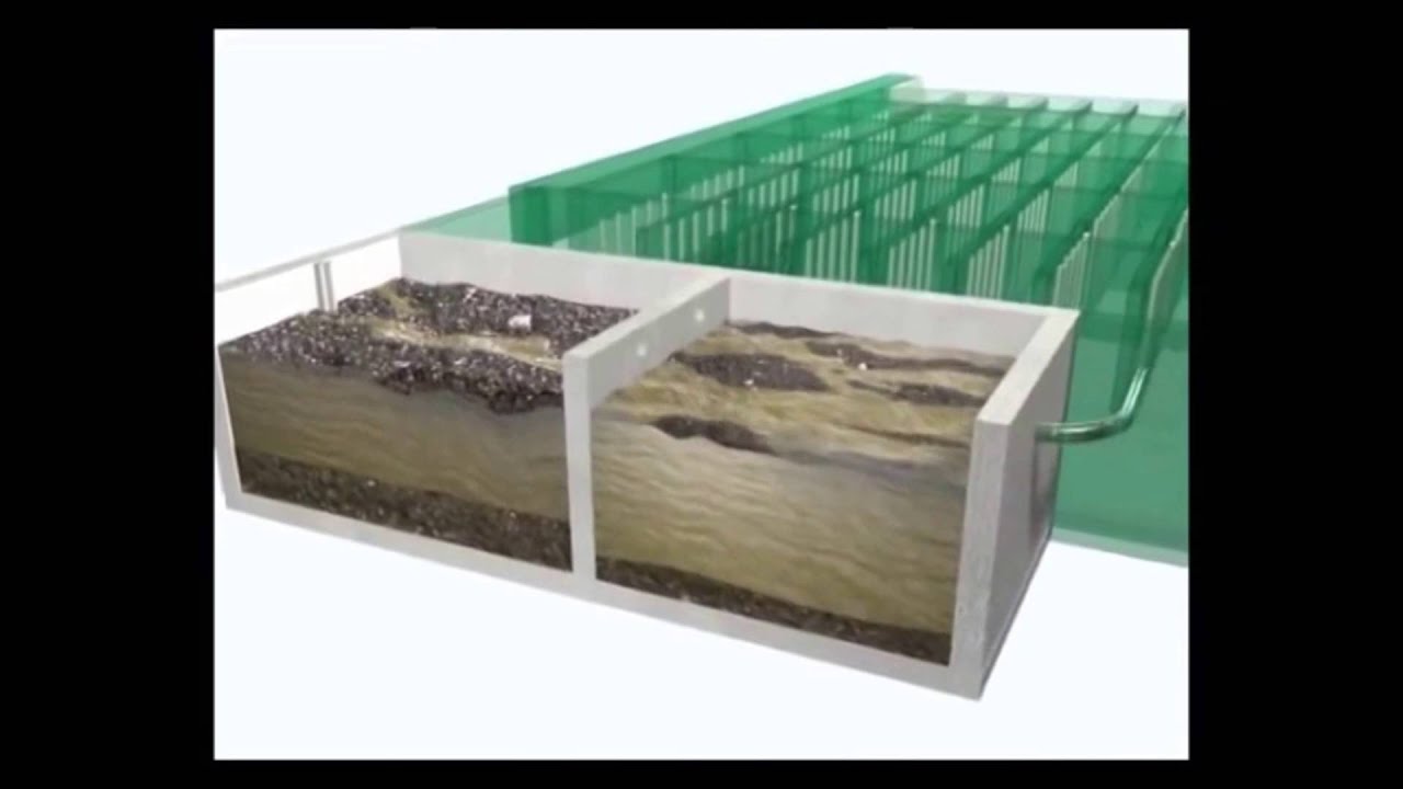 Solving Wastewater Problem - DEWATS - YouTube