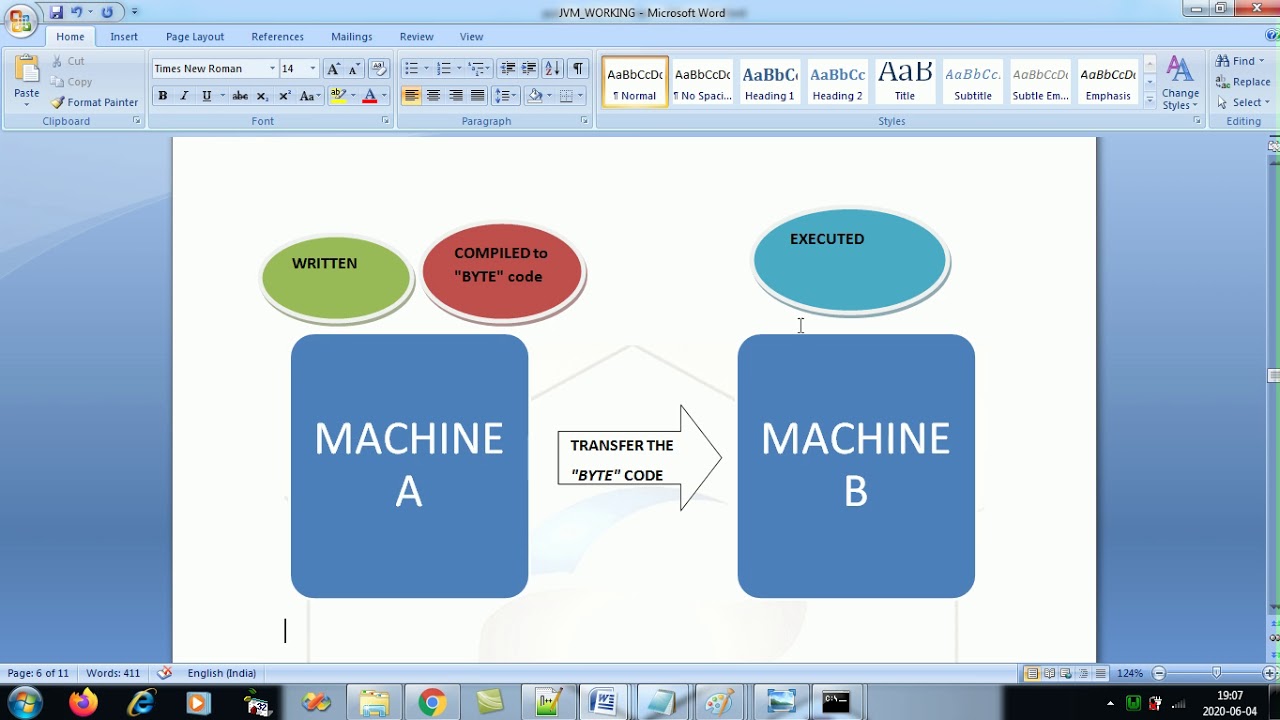 Core Java - Episode 3 (Working of JVM, platform independent feature of ...