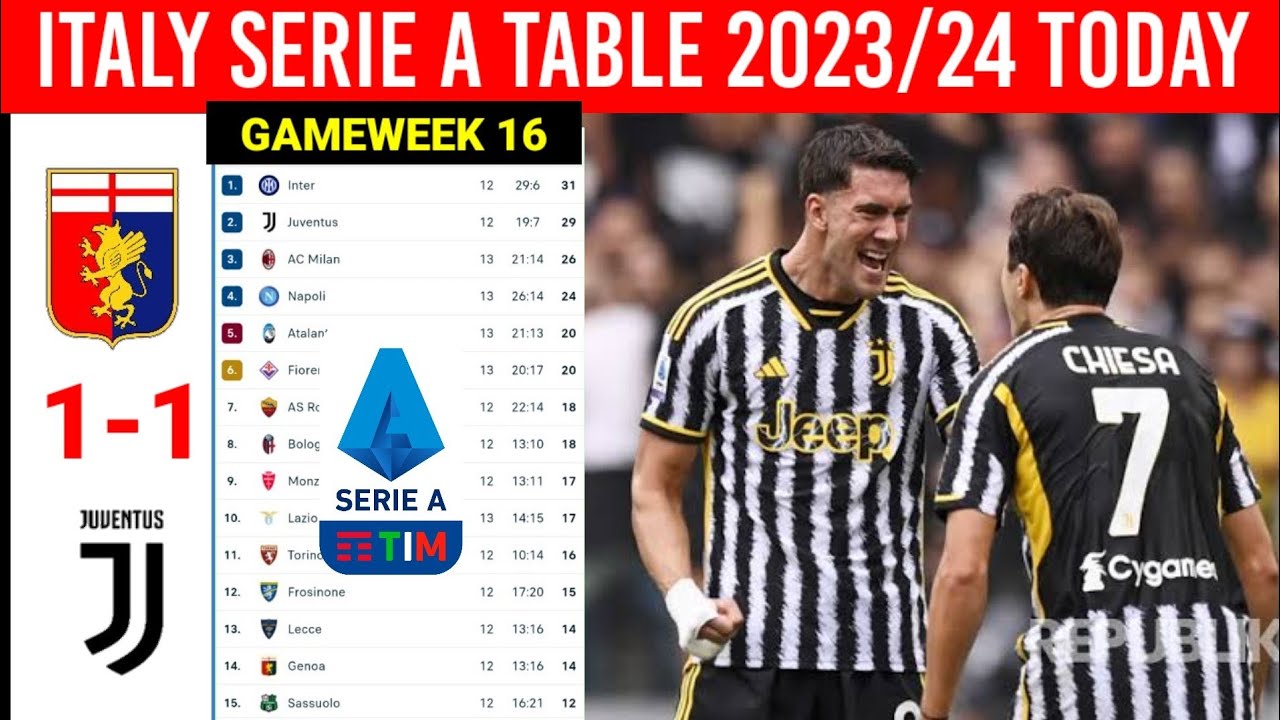 Italy Serie A Table Updated Today after Genoa vs Juventus 1-1 ¦ Serie A ...