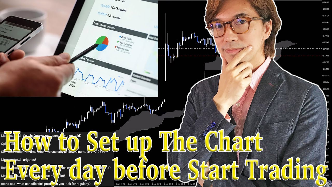 How to set up the chart every day before start trading - YouTube