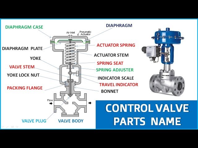 Control Valve Parts Name
