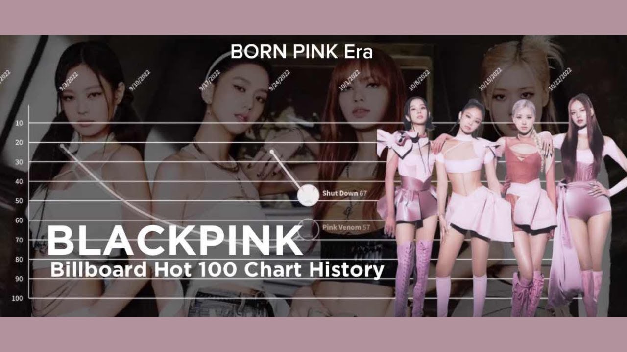 [OUTDATED] BLACKPINK: Billboard Hot 100 Chart History (Including SOLOs ...
