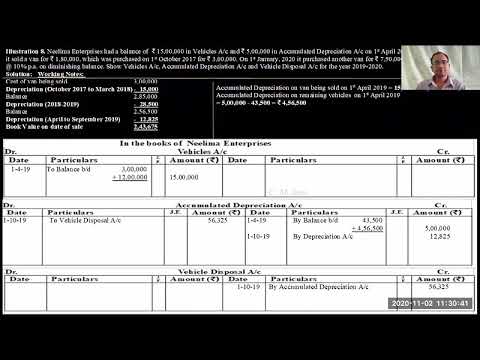 58 Illustration Asset Disposal Account and concept of Provisions and ...