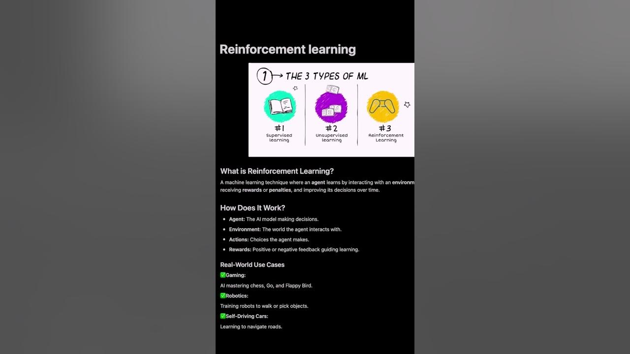 🚀 Reinforcement Learning (RL) – The AI That Learns by Itself! 🤖self-driving cars, game-playing ...