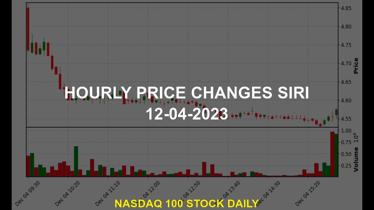 Sirius XM Holdings Inc. SIRI Stock Price Analysis Today - YouTube