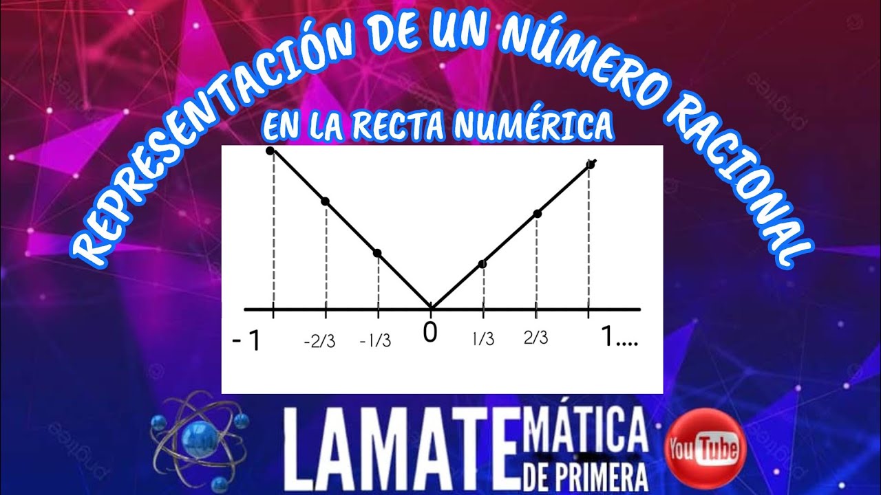 Representación de Números Racionales en la Recta Numérica | Fracciones ...