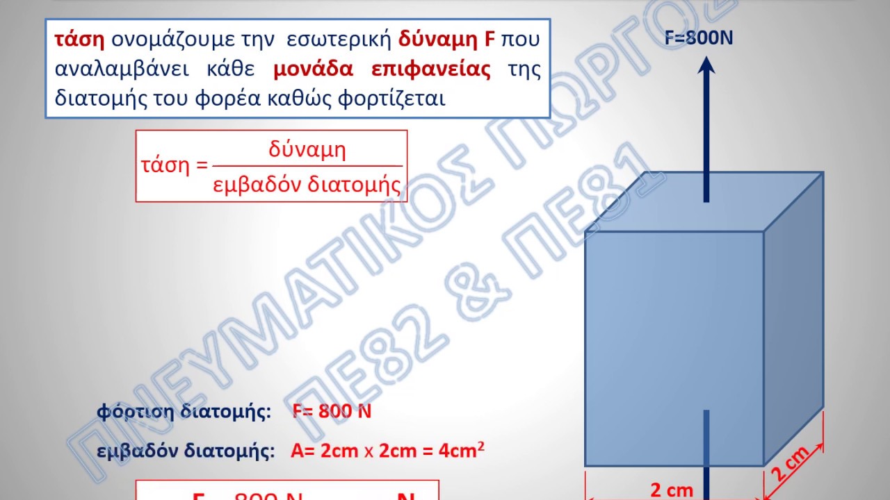 είδη καταπονήσεων, ορθές & διατμητικές τάσεις - YouTube