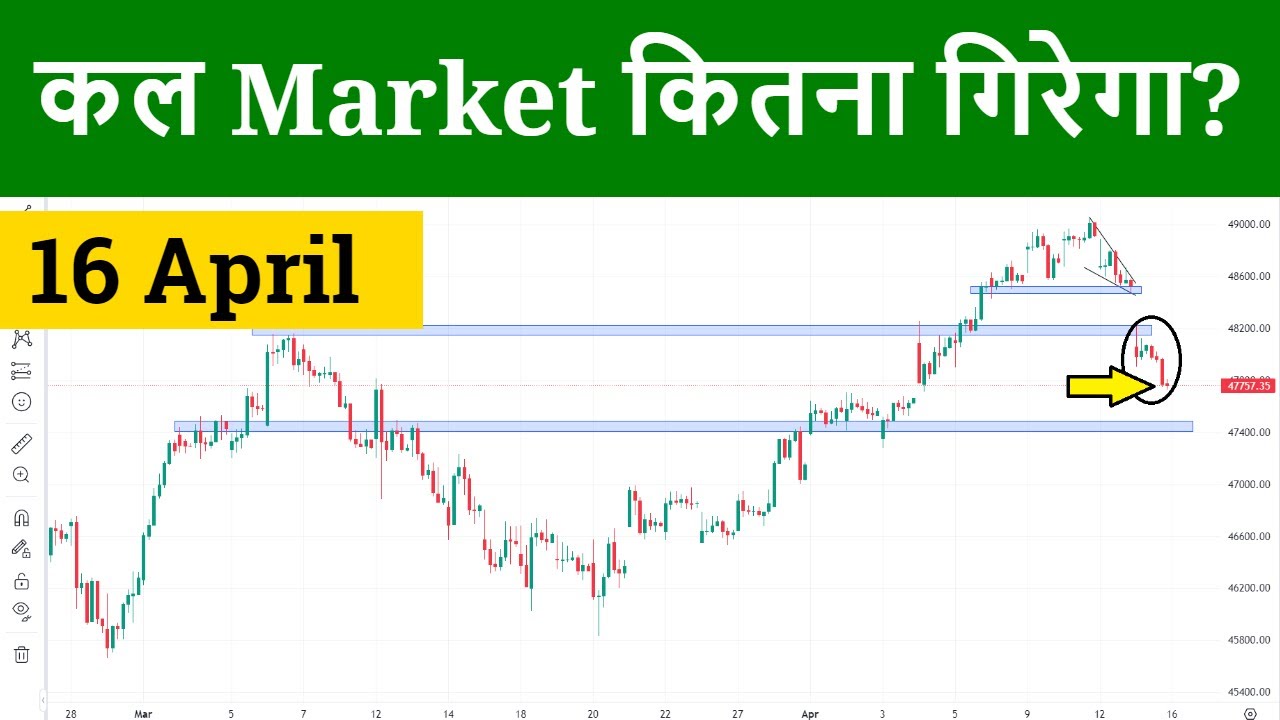Bank Nifty Prediction for Tomorrow 16 April 2024 - YouTube