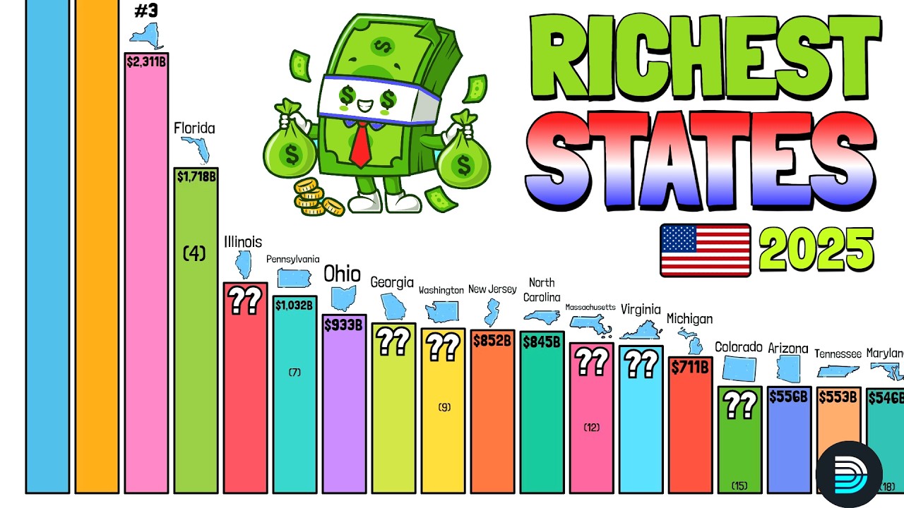 USA GDP by State 2025: Who Wins? - YouTube