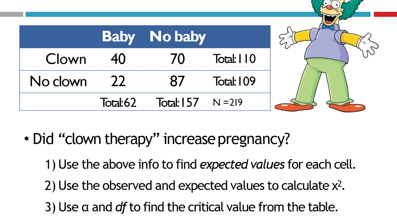 Module 10 (Two Way Chi Square Example Problem) - YouTube