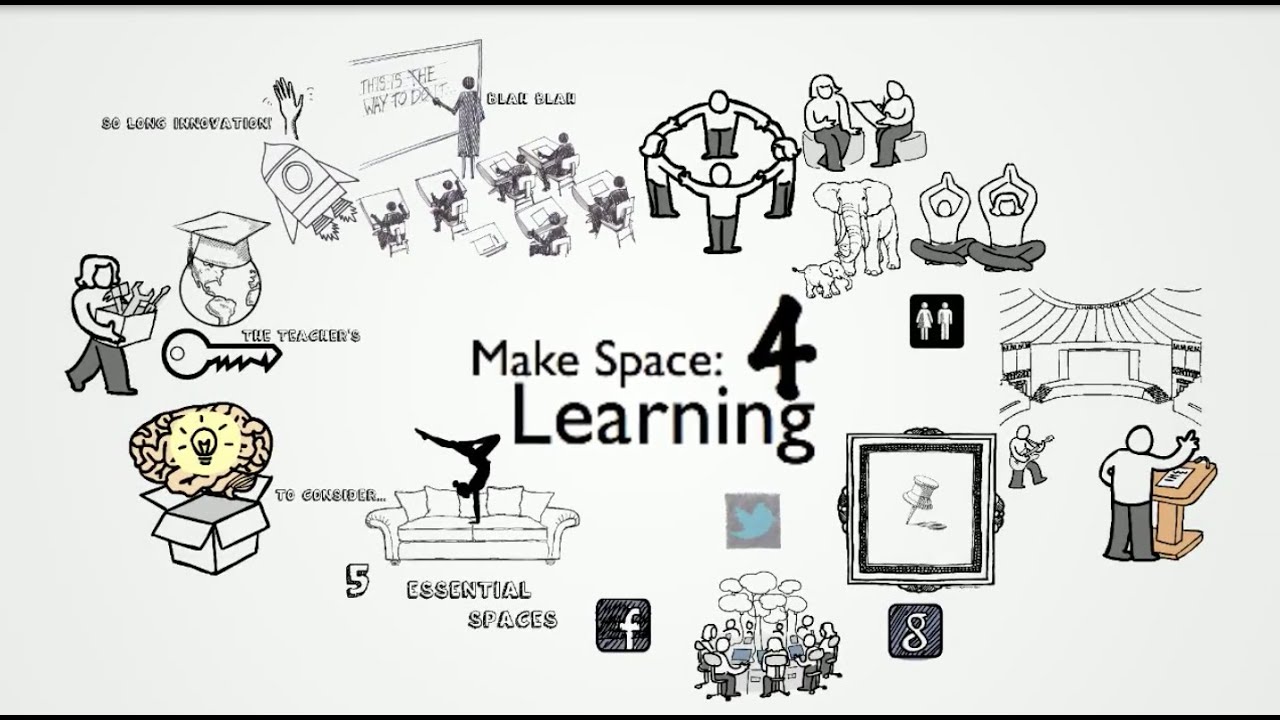 Make Space 4 Learning : Tool Kit Review - YouTube