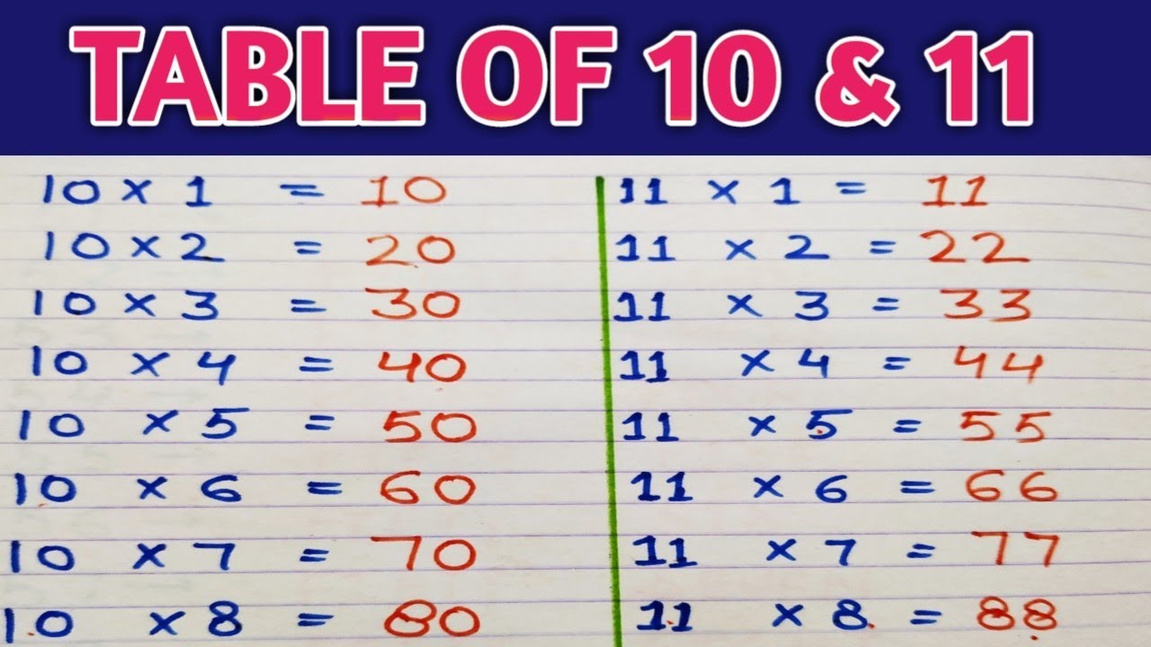 Table of 10 & 11/multiplication table 10 & 11/Tables/10 और 11 का पहाडा ...