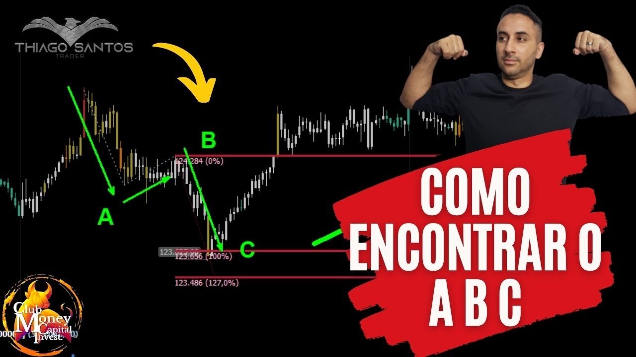 COMO ENCONTRAR O ABC NO GRAFICO - ABC CORRETIVO - YouTube