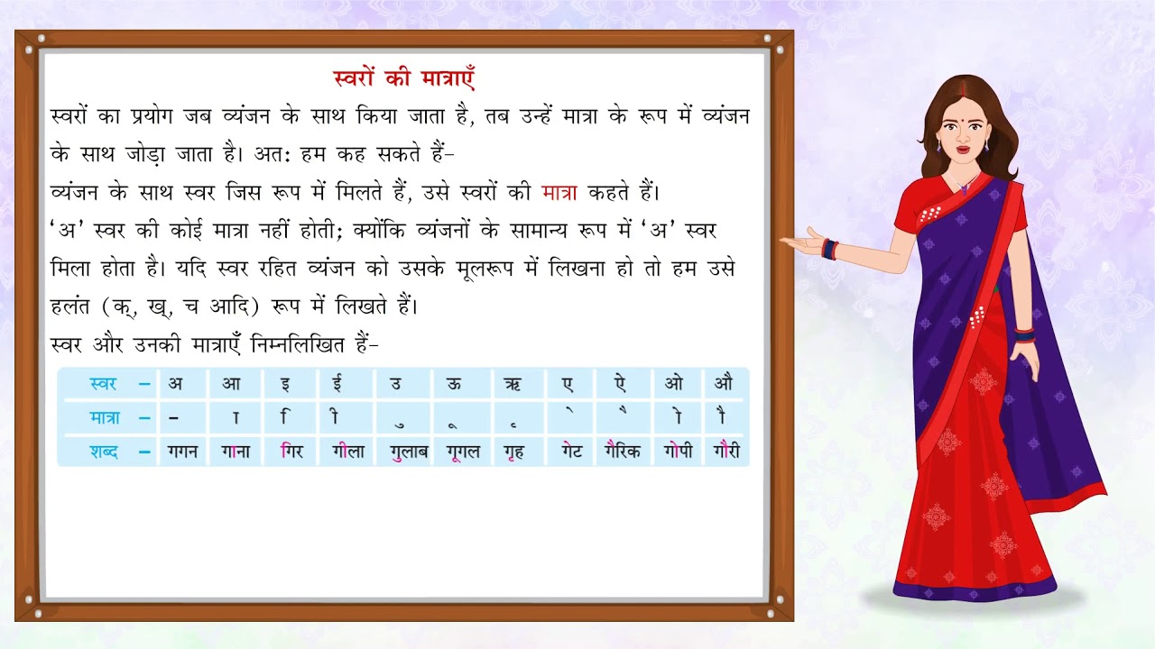Varn-Vichar | वर्ण विचार | Hindi Grammar | Vyakaran Saar for Class 7 ...