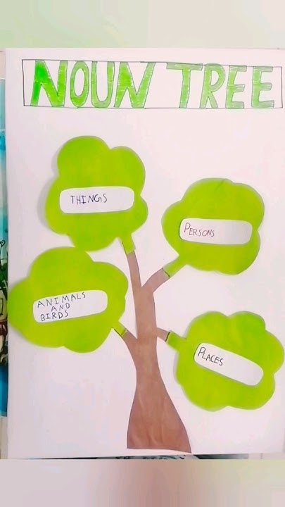 Noun tree activity for Grade 2 / English activity for Grade 2 # ...