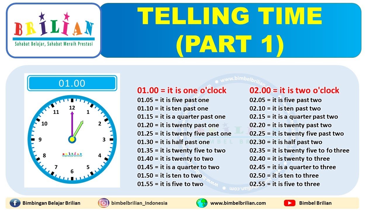 Telling Time Part 1 (01.00 to 02.55) Jam dalam Bahasa Inggris - YouTube