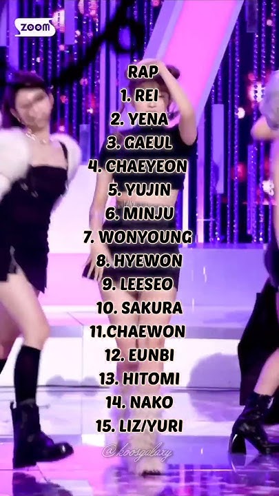 Ranking Ive And Iz*one In Different Categories #kpop #ive #girlgroup #girlgroups #izone - YouTube